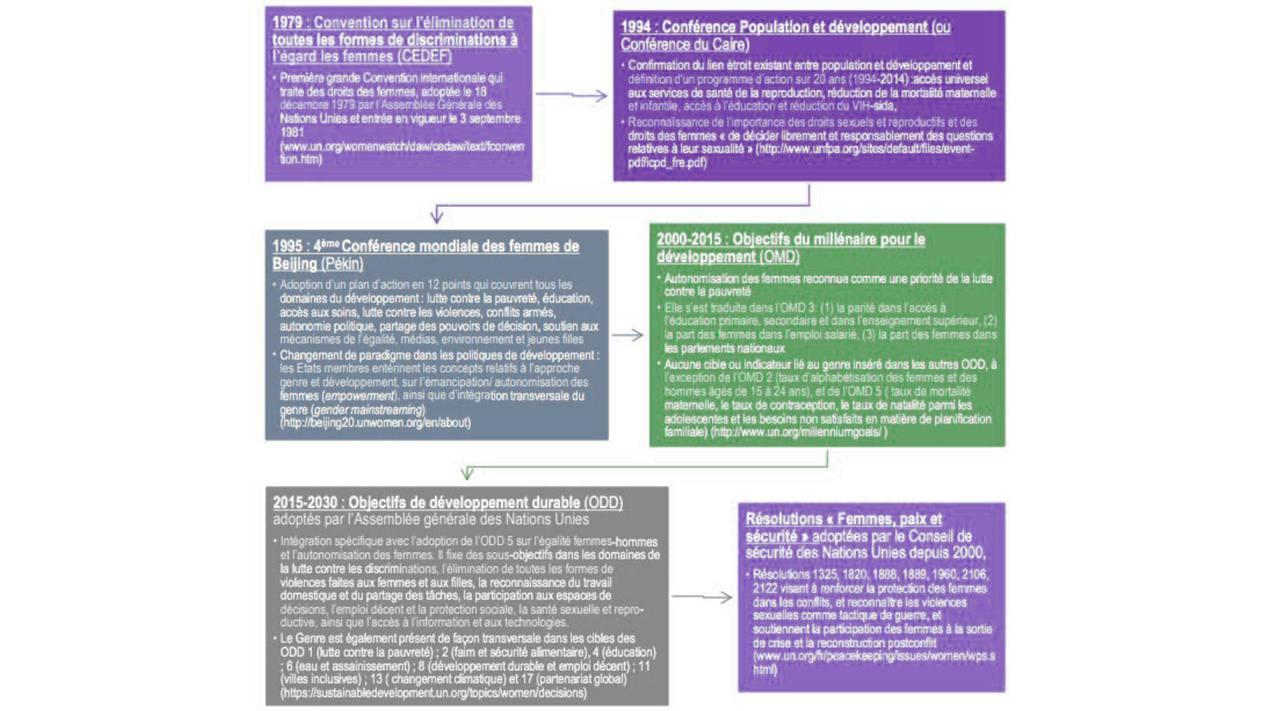 L'histoire du genre - BASE