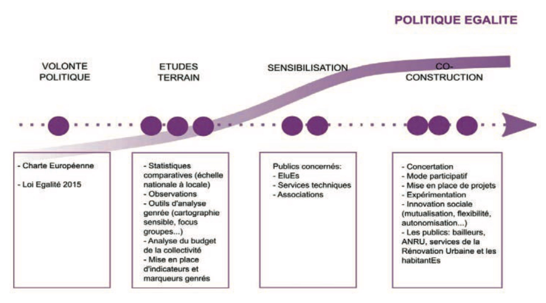L'histoire du genre - BASE
