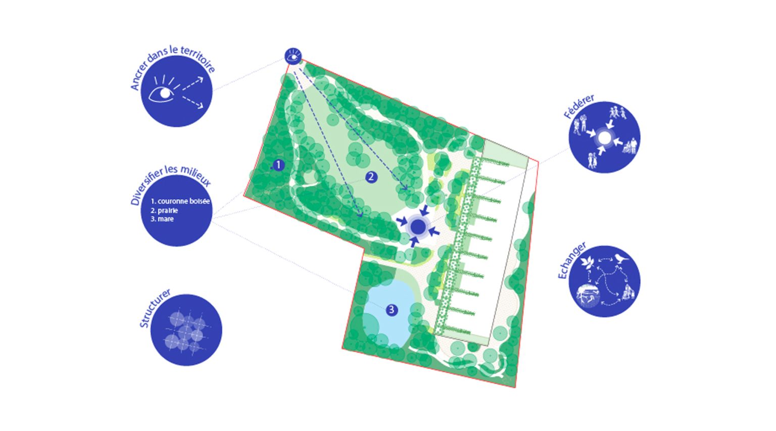 Tassin-la-Demi-Lune : Parc public quartier de la Raude et Groupe ...